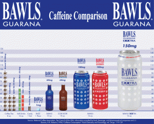 Review: BAWLS Guarana | Everyview